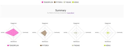 20 Herramientas Para Analizar Tus Proyectos En Git Github