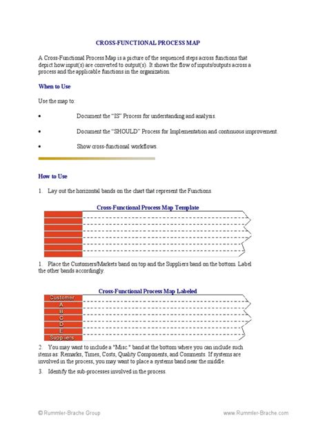 Cross Functional Process Map © Rummler Brache Group Pdf Input Output Map