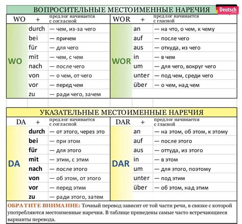 Местоимённые наречия в немецком языке Что это такое немецкий просто