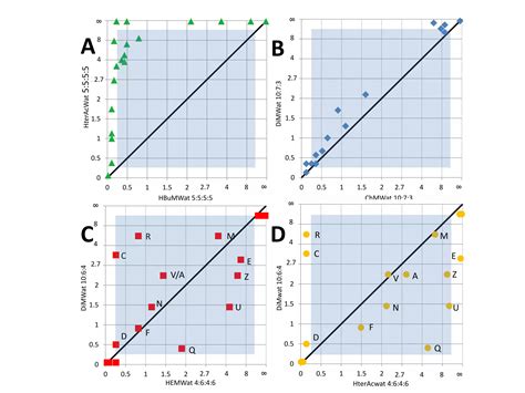 Solvent System Formulation Ppt