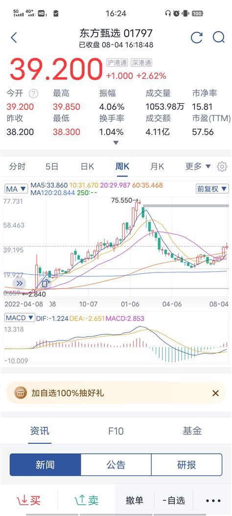 东方甄选走势财富号东方财富网