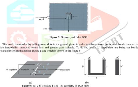 Figure 1 From Design And Performance Analysis Of Multiband Circular