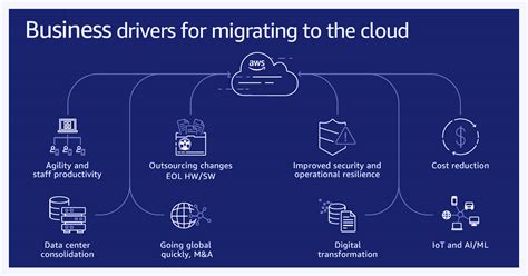 Hosting Oracle E Business Suite On Aws Ibizsoft Knowledge