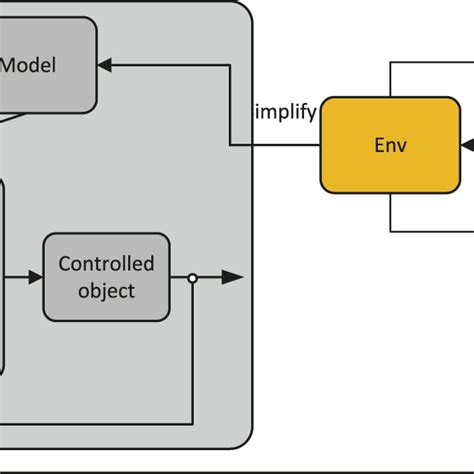 Framework For Algorithms Driven By Data And Model Download