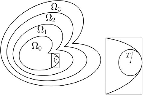 The Sub Level Sets Of A Function U T ∈ Lipr 2 Satisfying The