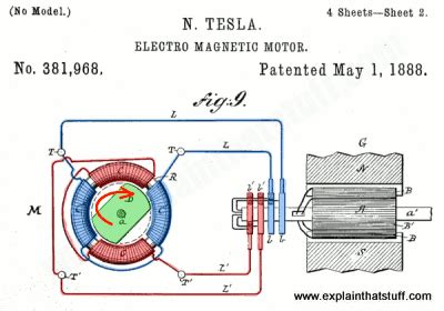 Ac Induction Motors How Ac Motors Work Explain That Stuff