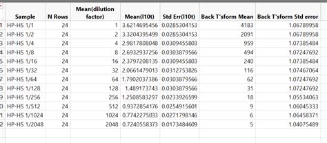 95 Confidence Intervals Jmp User Community