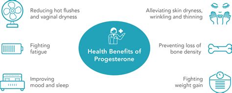 Progesterone Test Kit PremaLabs Diagnostics