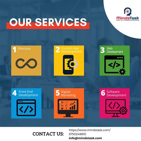 Minds Task Technologies On Linkedin Mindstask Services Business Marketing Service