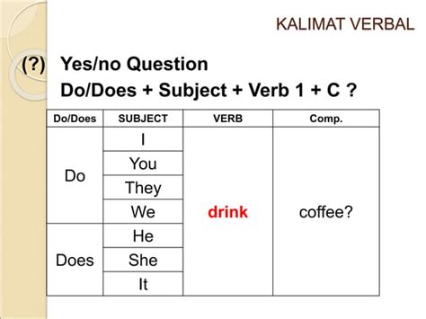 Simple Present Tense N Present Continous Ppt Free Download