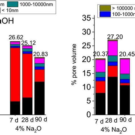 Total Porosity And Pore Size Distribution Per Decades Download Scientific Diagram
