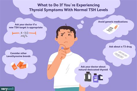 Why Do I Have Thyroid Symptoms If My Tsh Is Normal