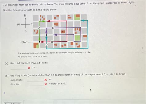 Solved Use Graphical Methods To Solve This Problem You May Assume