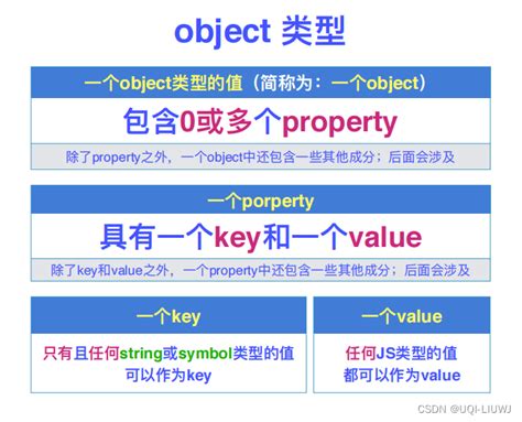 JavaScript 笔记 初识JavaScript变量