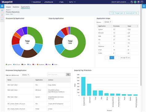Rpa Insights Dashboards And Analytics For Your Rpa Estate Blueprint
