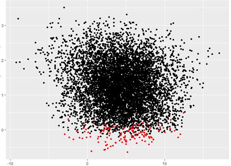Sampler Diagnostics Developers The Stan Forums