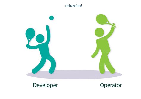 AWS DevOps Introduction To DevOps On AWS Edureka