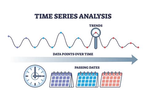 Time Series Analysis With Data Points Sequence Calculation Outline Diagram Stock Illustration