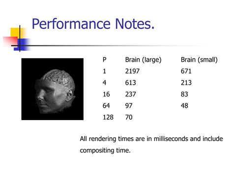 Ppt Parallelism In High Performance Computing Applications Powerpoint
