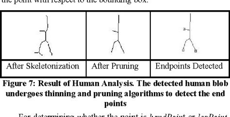 Figure 7 From An Improved Human Action Recognition System Using Rsd