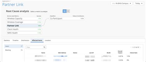 Partner Link Sle Mist Juniper Networks