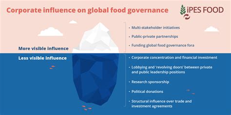 Whos Tipping The Scales Report Ipes Bluewashing Corporate Influence