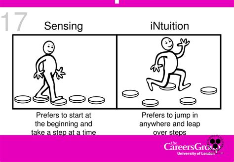 Mbti Sensing Vs Intuition Examples At Fred Morales Blog