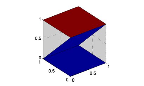 How To Display Msh File In Matlab Stack Overflow