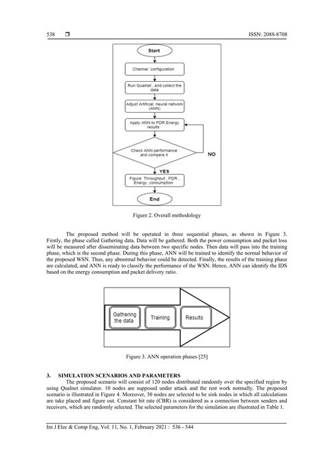 secured node detection technique based on artificial neural network for wireless sensor network