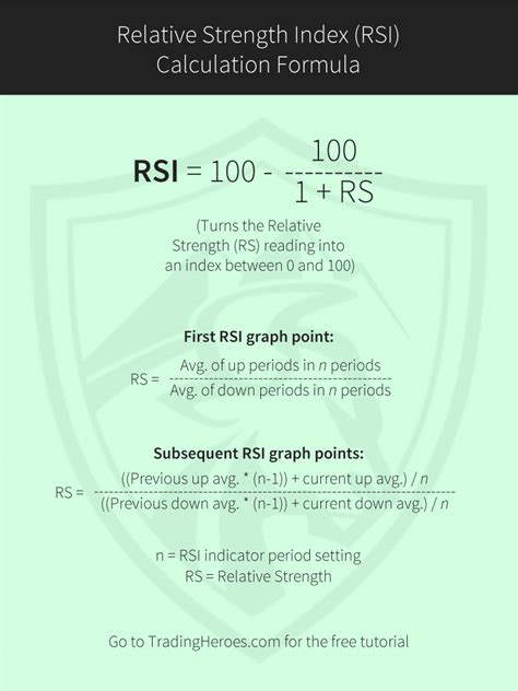 Piv Vinagre Garantia Rsi Calculator Enganador Mansid O Deslocamento