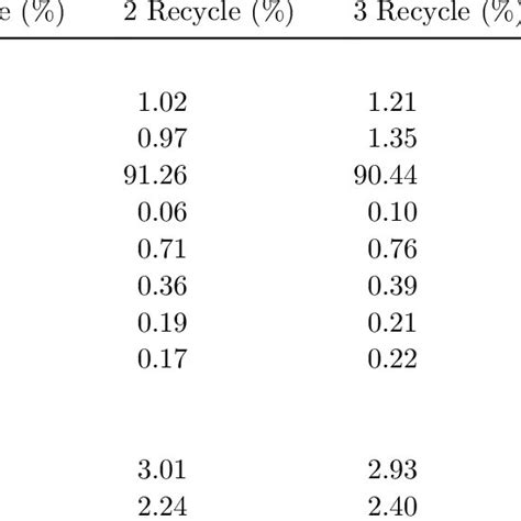 Calibration Curve Correlating Density Of The Solution Versus Methanol