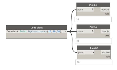 Grasshopperとdynamoの比較 Digiarchi