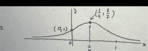 Write The Equation For This Graph Chegg