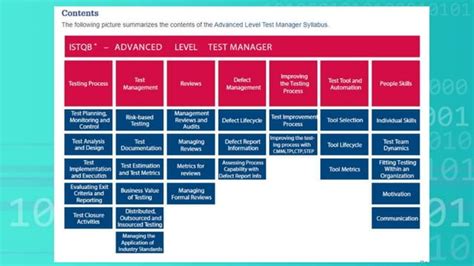Istqb Advanced Test Manager Training Course PPT