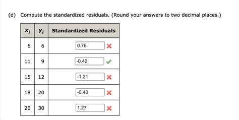Solved B Compute The Residuals Round Your Answers To Two Chegg Com