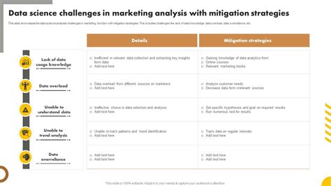 Data Science Challenges In Marketing Analysis With Mitigation Strategies Ppt Slide