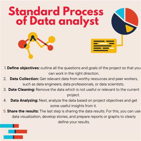 Mustafa On Linkedin Dataanalytics Datascience Machinelearning