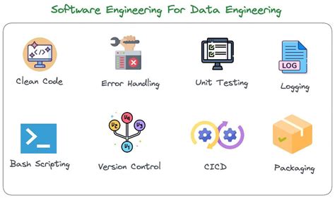 Afaque Ahmad On Linkedin Dataengineering Datascience Python Softwareengineering Bestpractices