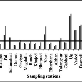 Graphical Representation For Total Hardness Download Scientific Diagram