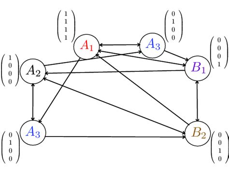 an illustration of coded multicast codewords construction based on