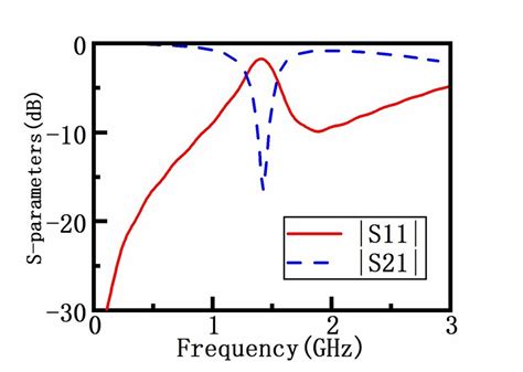 The Refraction And Reflection Phenomenon Of Electromagnetic Wave From