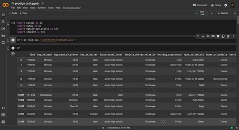 Harsh Modi On Linkedin Dataanalysis Trafficsafety Datavisualization Roadconditions