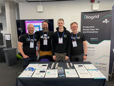 Diagrid On Linkedin Qconlondon Dapr Kubernetes Devtools Cloudnative