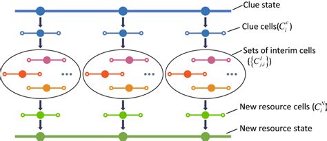 Color Online Diagram Of The Searching Procedure For New Multipartite