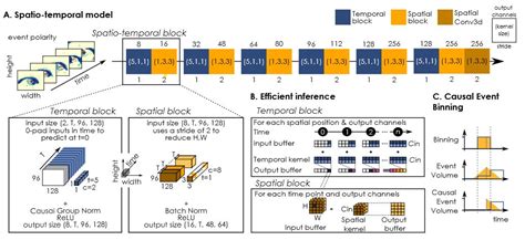 Sébastien Crouzet On Linkedin Together With Rudy Pei Sasskia Brüers Freyssinet Douglas