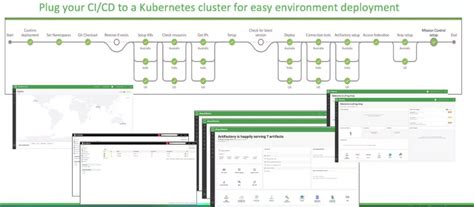 如何使用工具链搭建企业级cicd流水线 运维 Dbaplus社群：围绕data、blockchain、aiops的企业级专业社群。技术大咖、原创干货，每天精品原创文章推送，每周线上技术