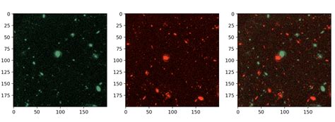Python How To Rgb Blend Clipped Intensities And Display Correct