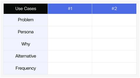 Define Customer Use Cases