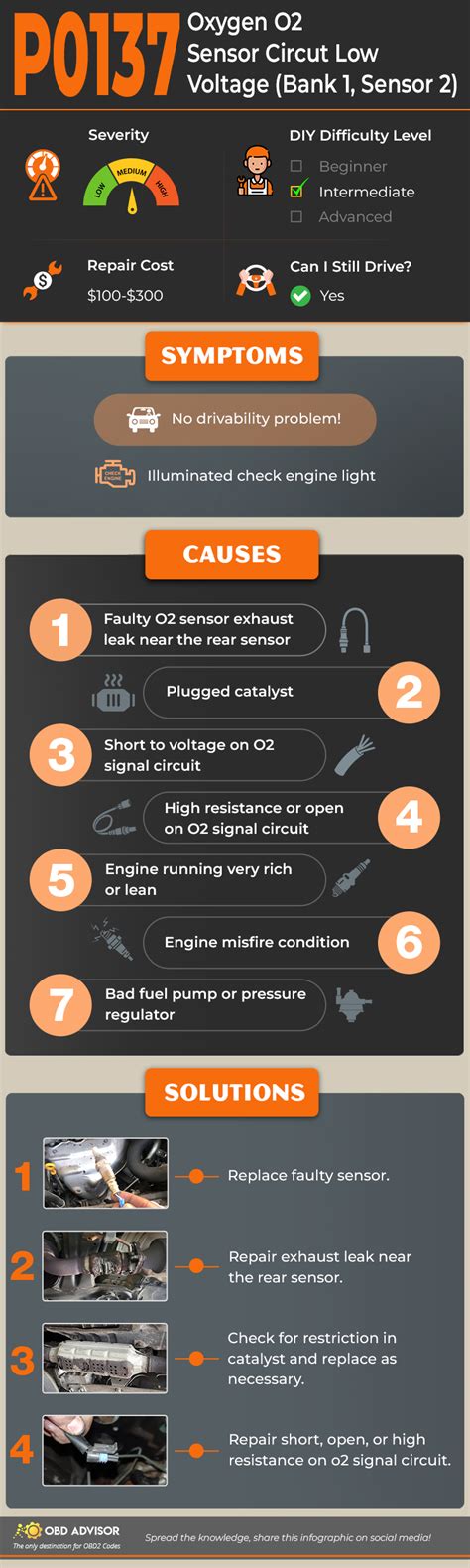 P O Sensor Circuit Low Voltage Bank Sensor OBD ADVISOR