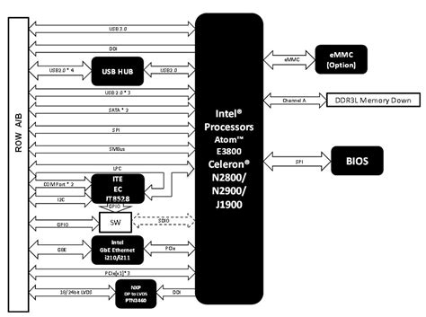 Tiny Com Express Module Runs Linux On Quad Core Atom